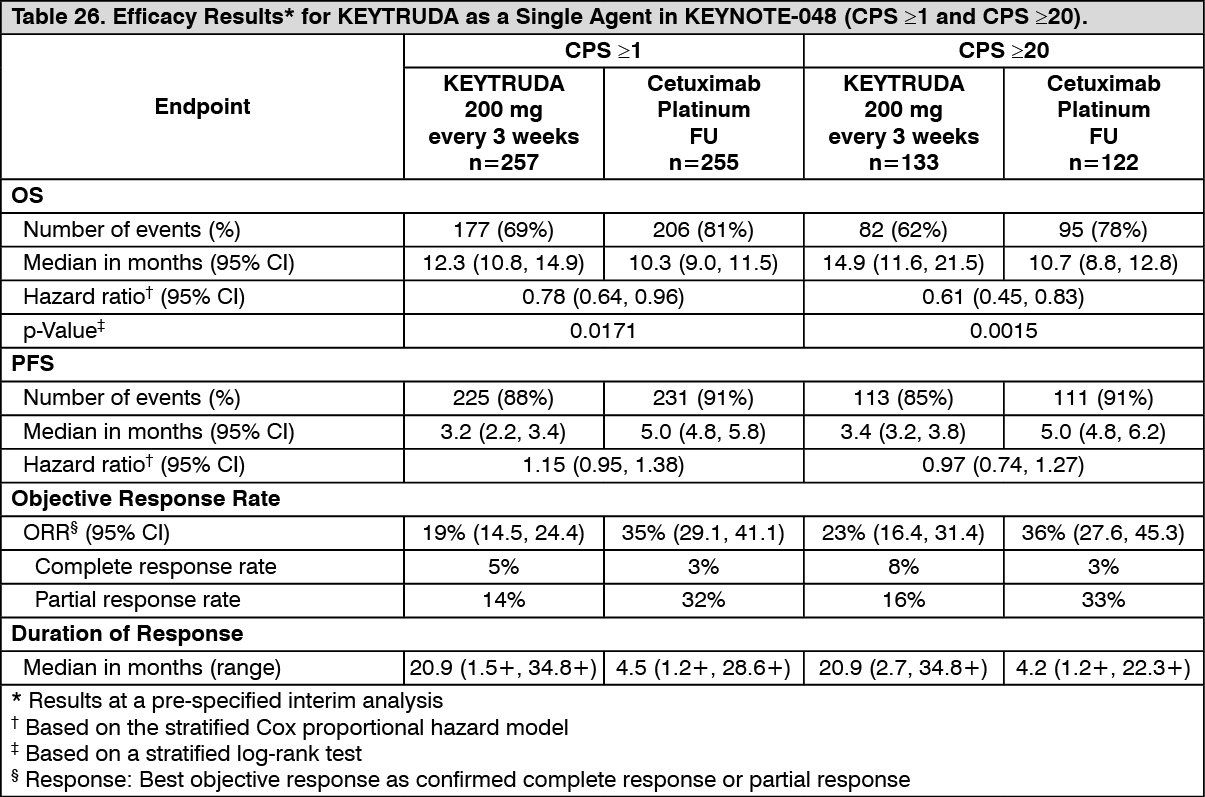 Keytruda Mechanism of Action | MIMS Hong Kong