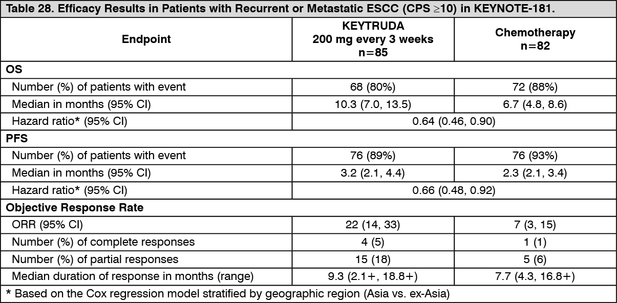 Keytruda Mechanism of Action | MIMS Hong Kong