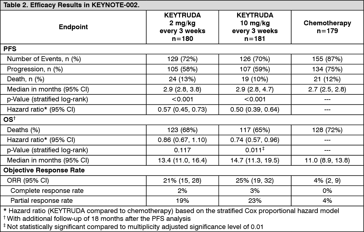 Keytruda Mechanism of Action | MIMS Hong Kong