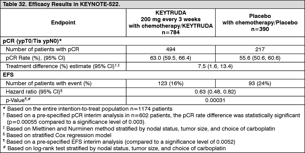 Keytruda Mechanism of Action | MIMS Hong Kong