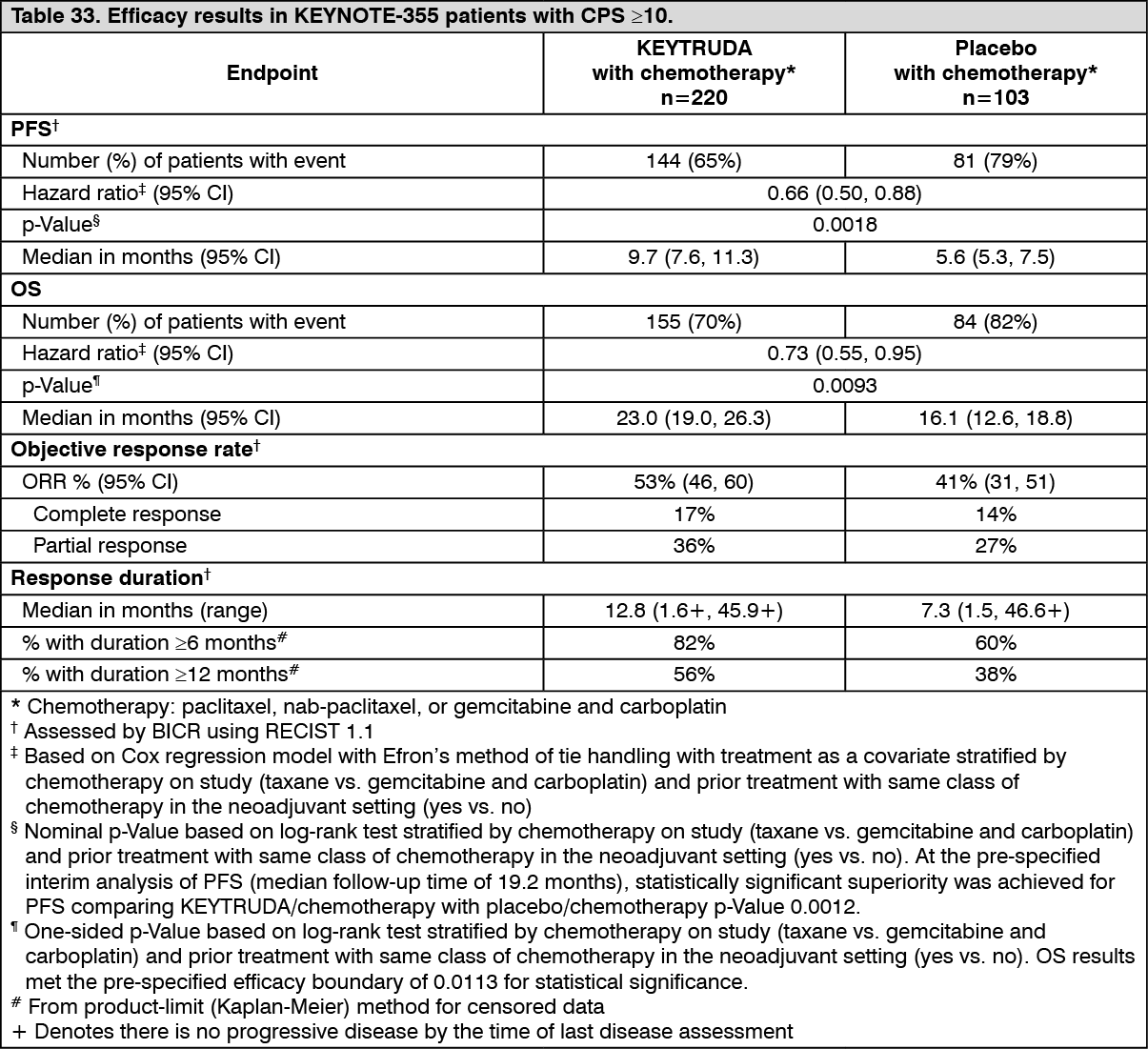 Keytruda Mechanism of Action | MIMS Hong Kong