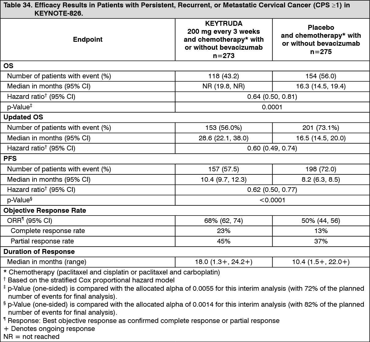 Keytruda Mechanism of Action | MIMS Hong Kong