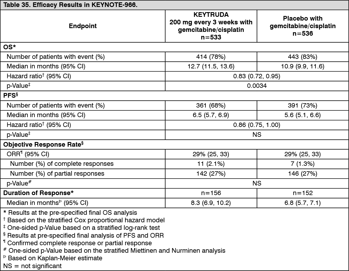 Keytruda Mechanism of Action | MIMS Hong Kong
