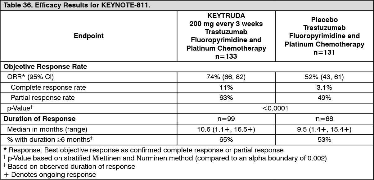 Keytruda Mechanism of Action | MIMS Hong Kong