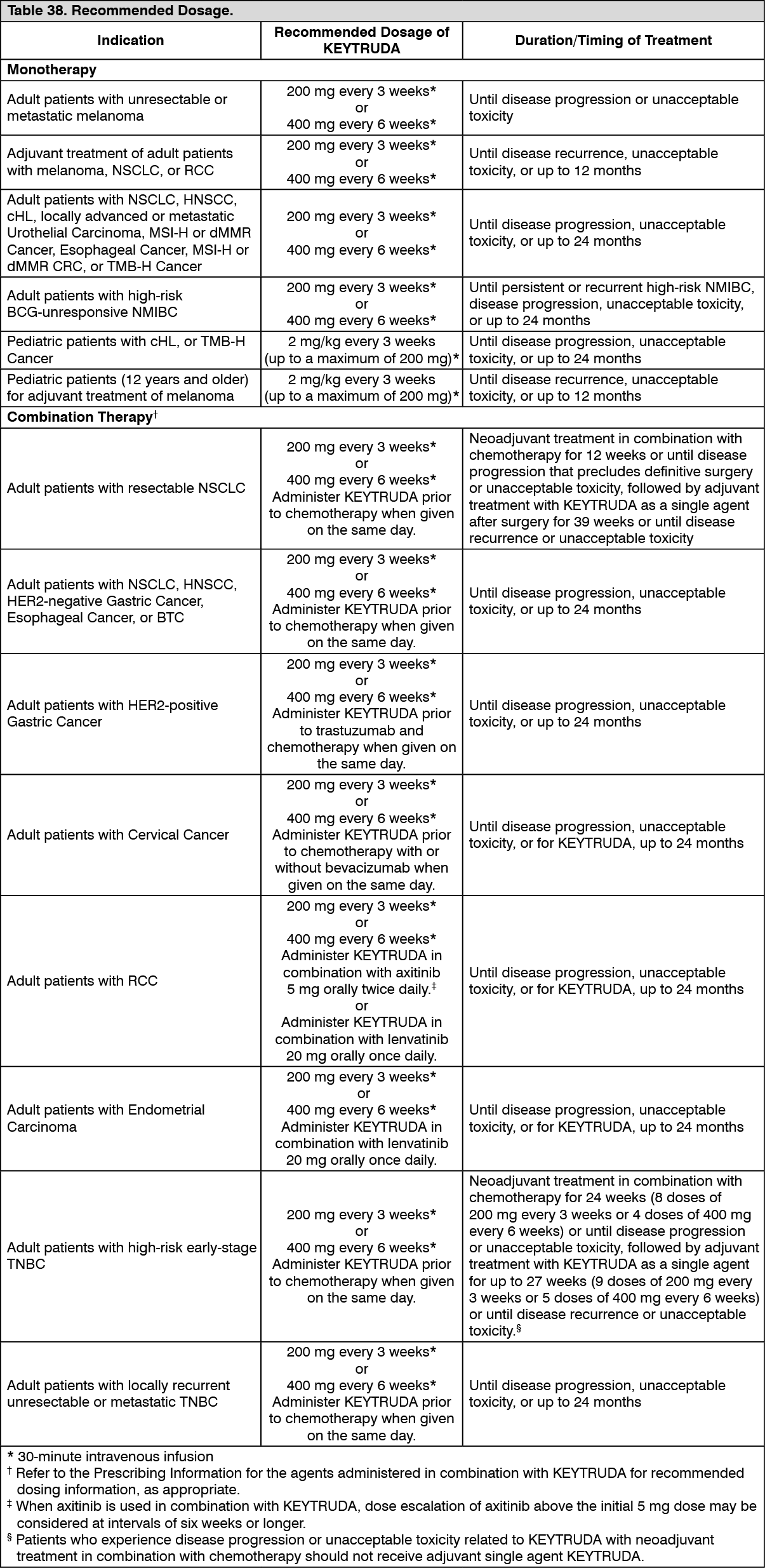 Keytruda Dosage/Direction for Use | MIMS Hong Kong