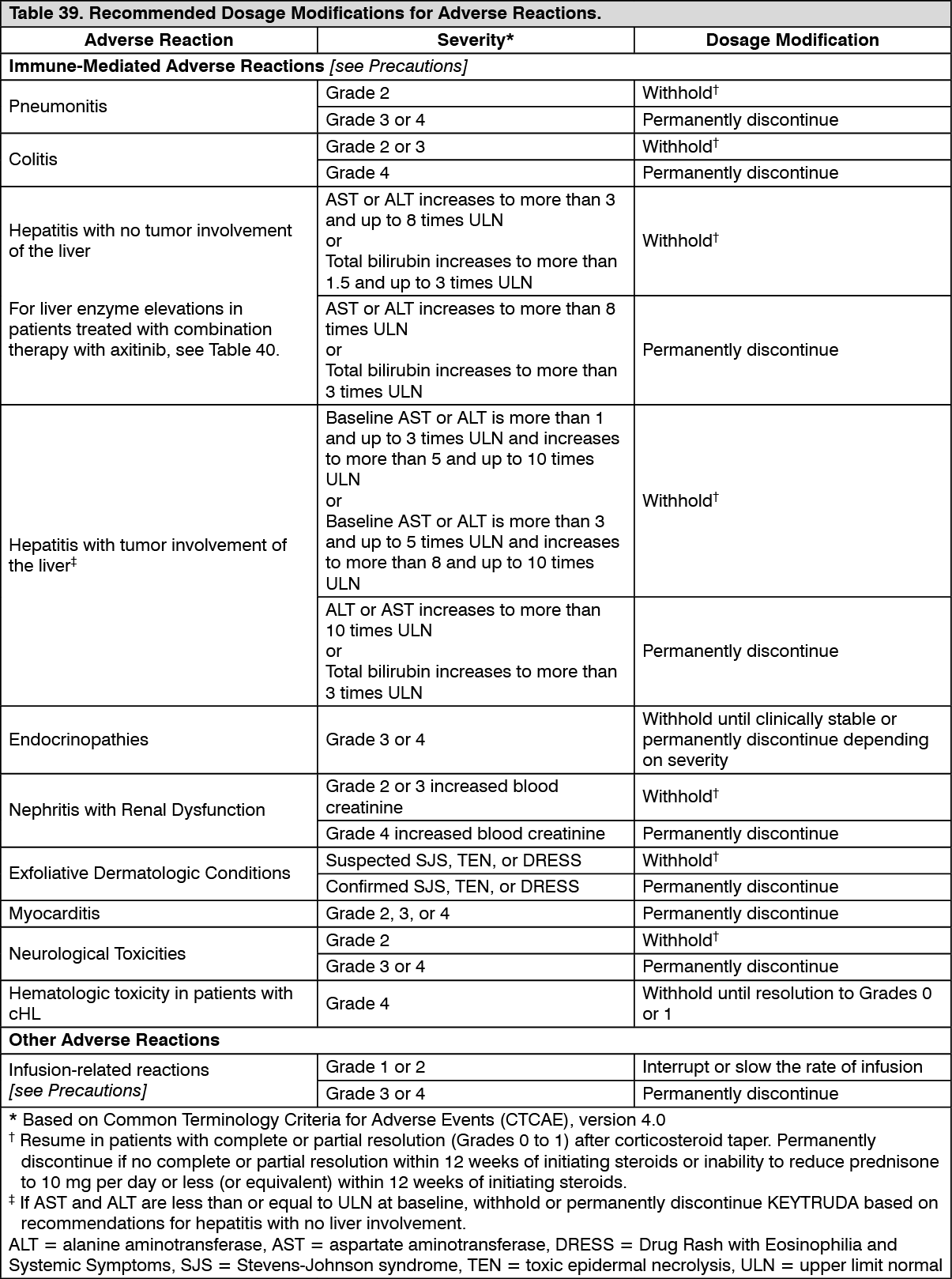 Keytruda Dosage/Direction for Use | MIMS Hong Kong