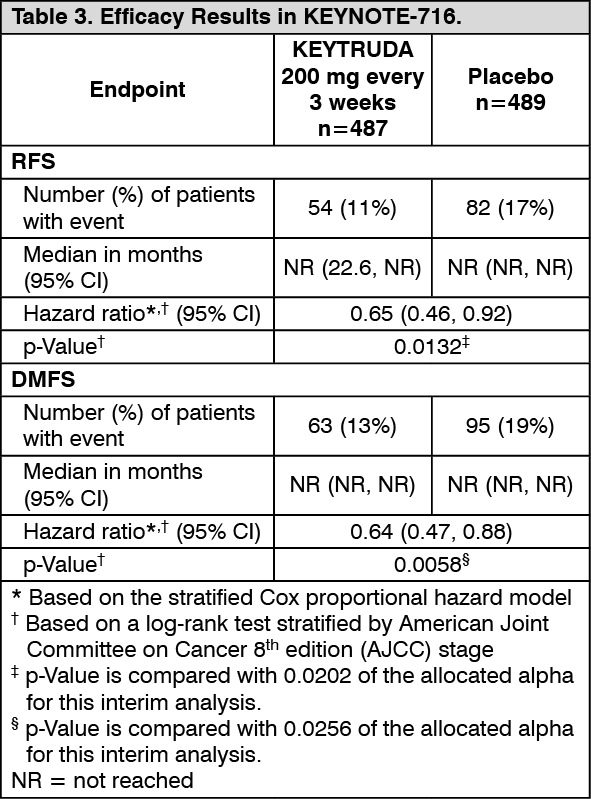 Keytruda Mechanism of Action | MIMS Hong Kong
