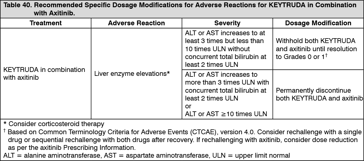 Keytruda Dosage/Direction for Use | MIMS Hong Kong