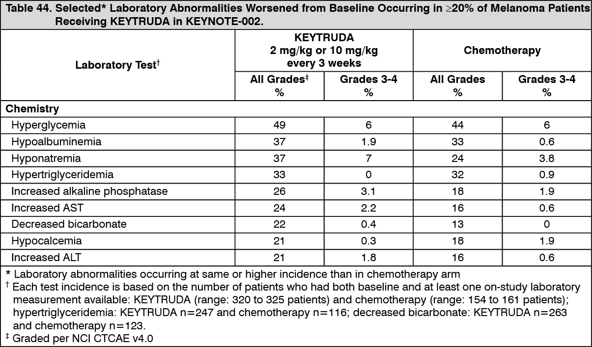 Keytruda Adverse Reactions | MIMS Hong Kong