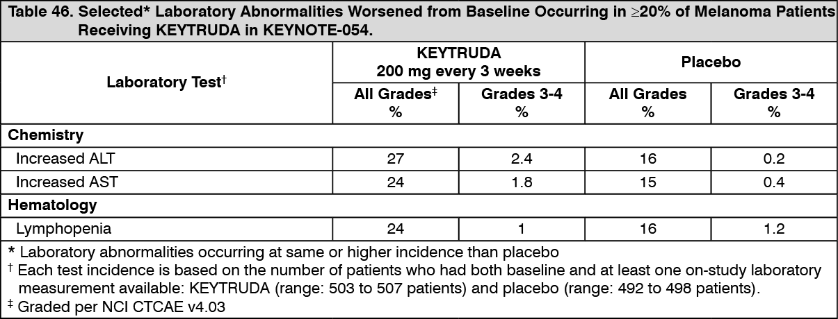 Keytruda Adverse Reactions | MIMS Hong Kong