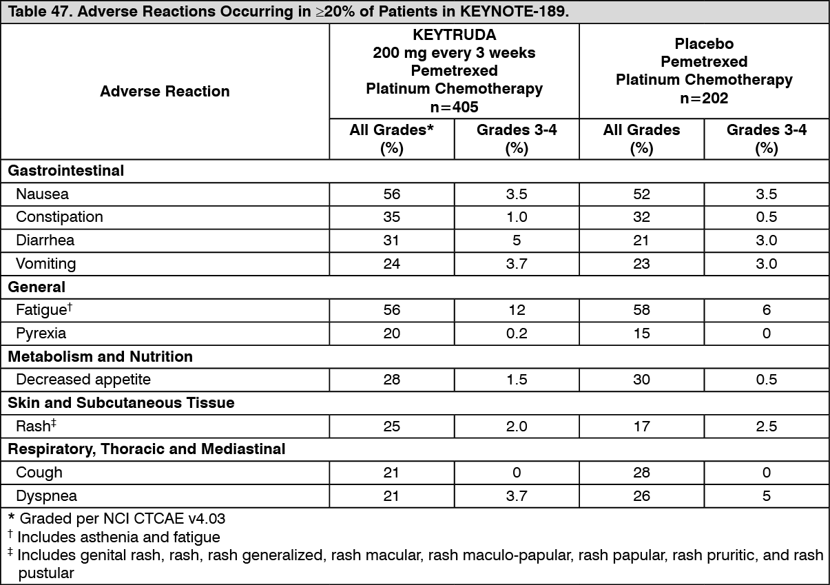 Keytruda Adverse Reactions | MIMS Hong Kong