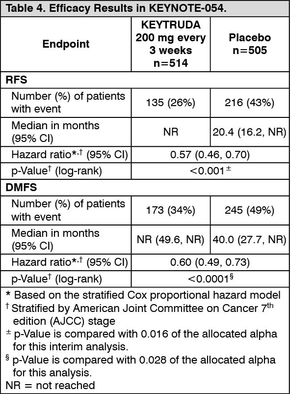 Keytruda Mechanism of Action | MIMS Hong Kong