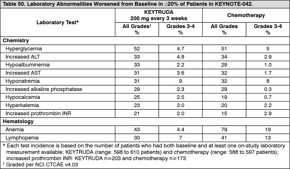 Keytruda Adverse Reactions | MIMS Hong Kong