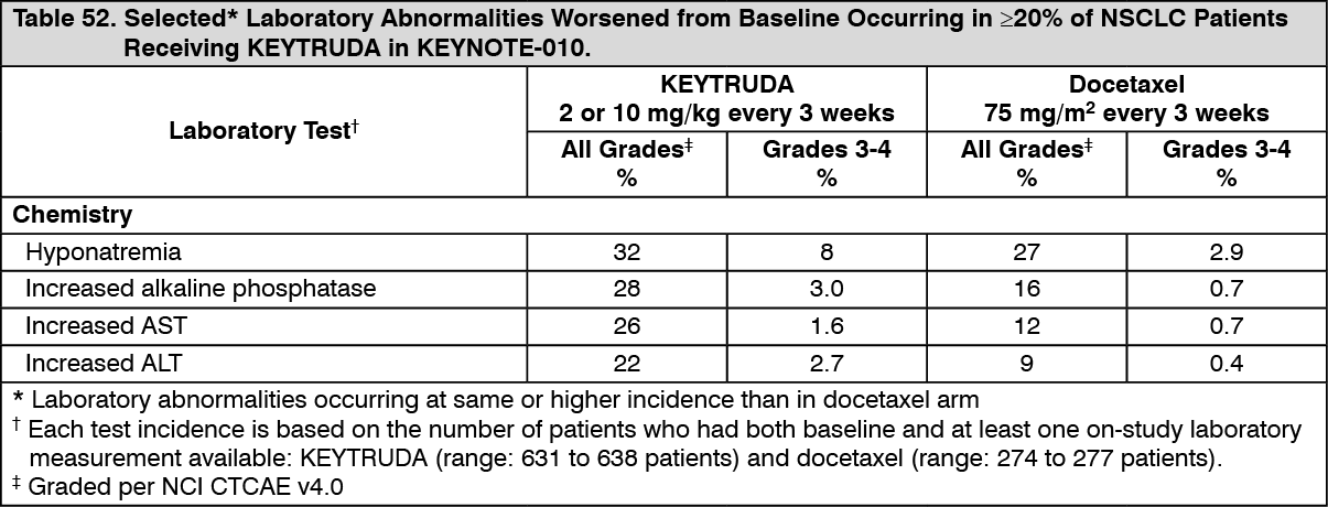 Keytruda Adverse Reactions | MIMS Hong Kong