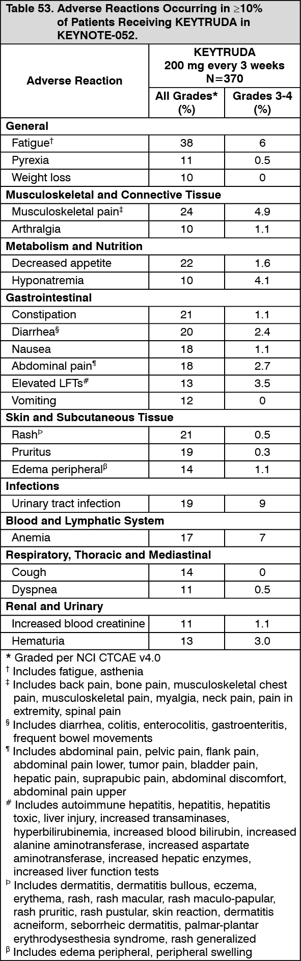 Keytruda Adverse Reactions | MIMS Hong Kong