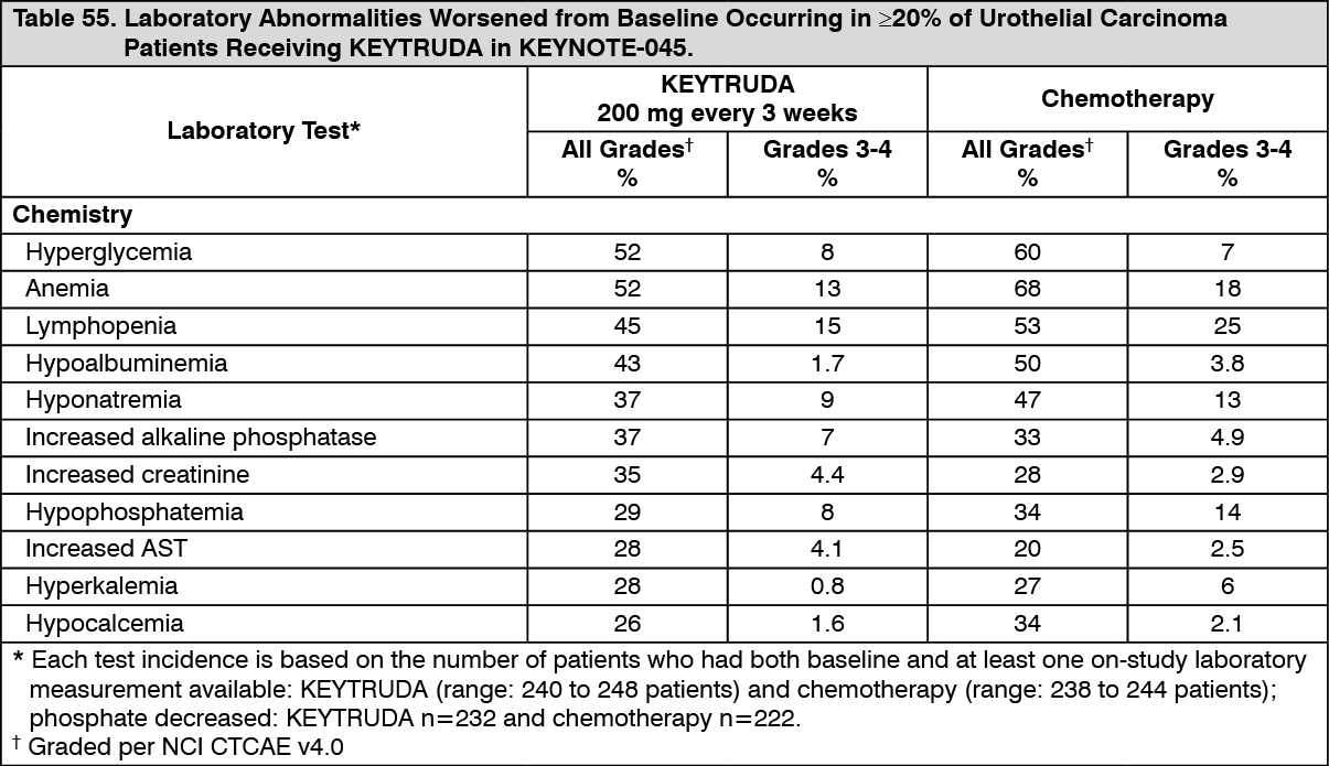 Keytruda Adverse Reactions | MIMS Hong Kong