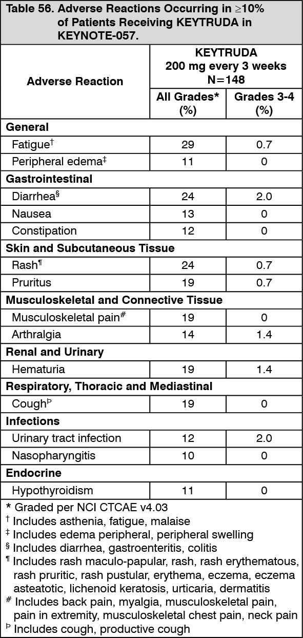 Keytruda Adverse Reactions | MIMS Hong Kong