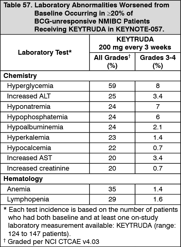 Keytruda Adverse Reactions | MIMS Hong Kong