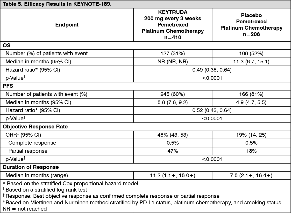 Keytruda Mechanism of Action | MIMS Hong Kong