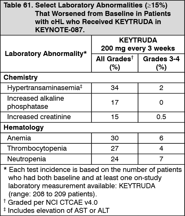 Keytruda Adverse Reactions | MIMS Hong Kong