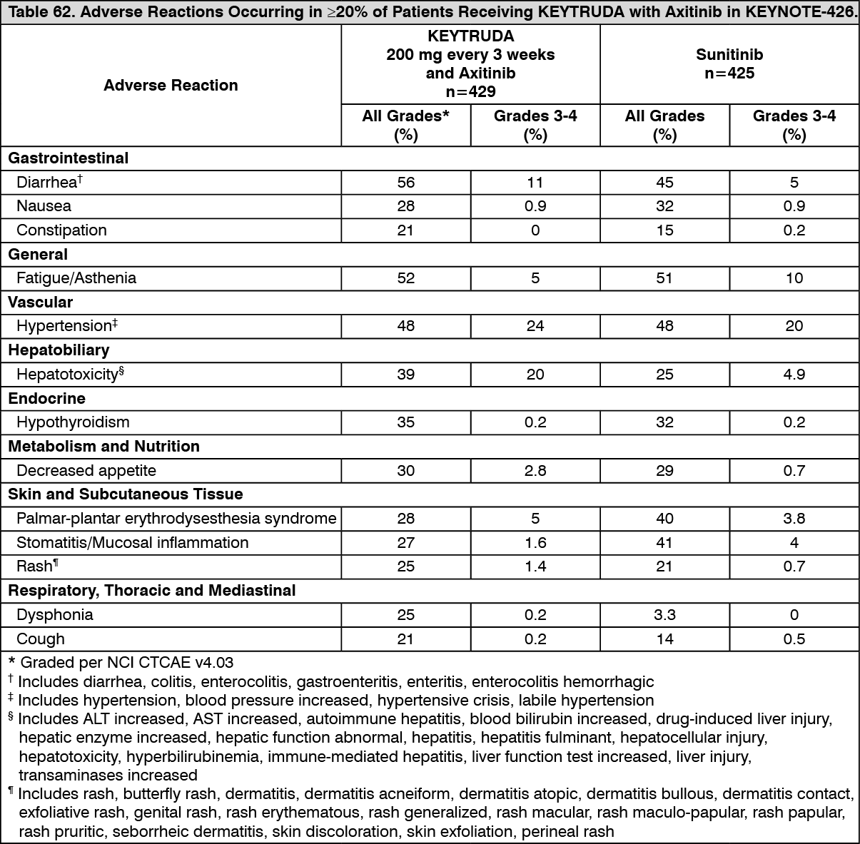 Keytruda Adverse Reactions | MIMS Hong Kong