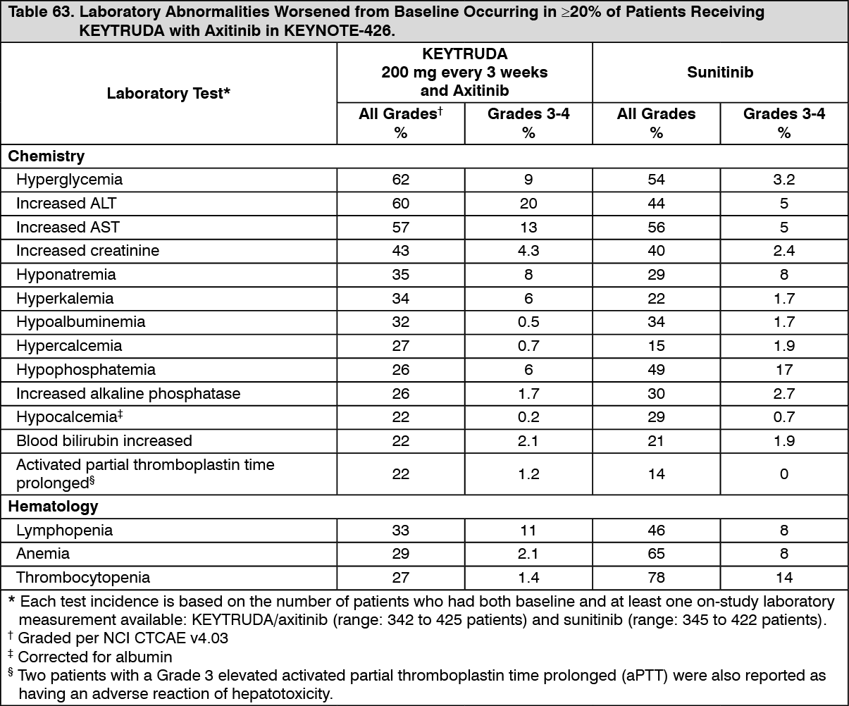 Keytruda Adverse Reactions | MIMS Hong Kong