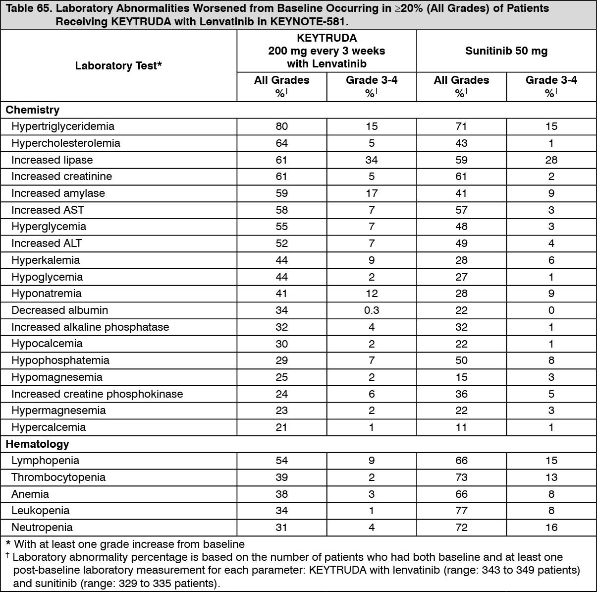 Keytruda Adverse Reactions | MIMS Hong Kong