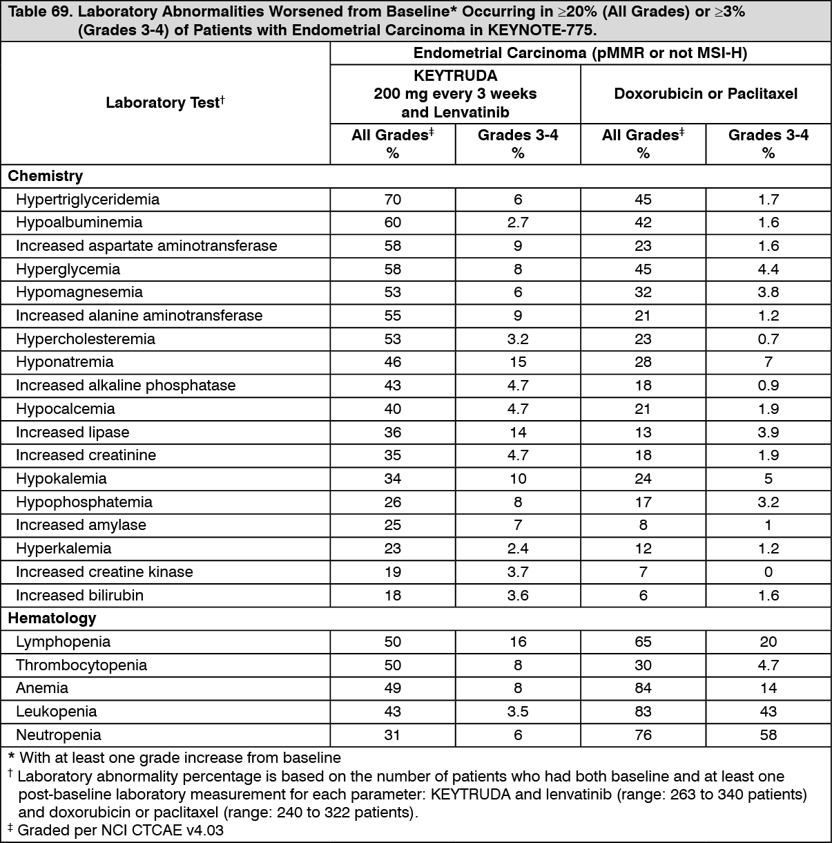Keytruda Adverse Reactions | MIMS Hong Kong