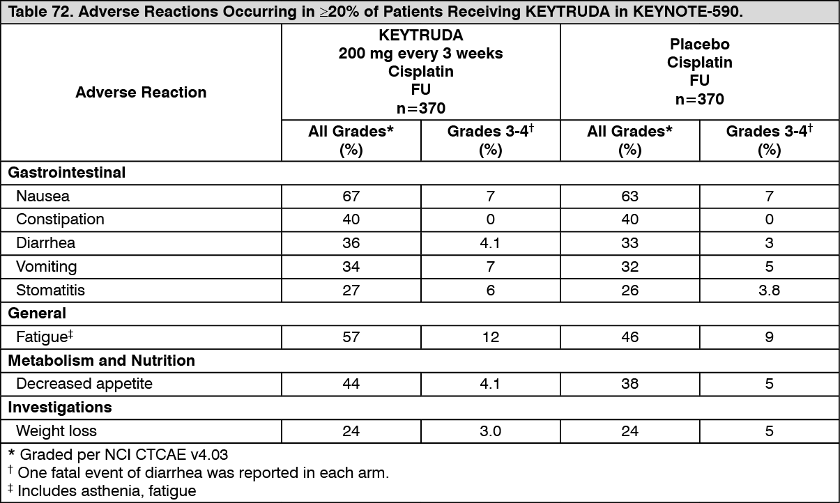Keytruda Adverse Reactions | MIMS Hong Kong