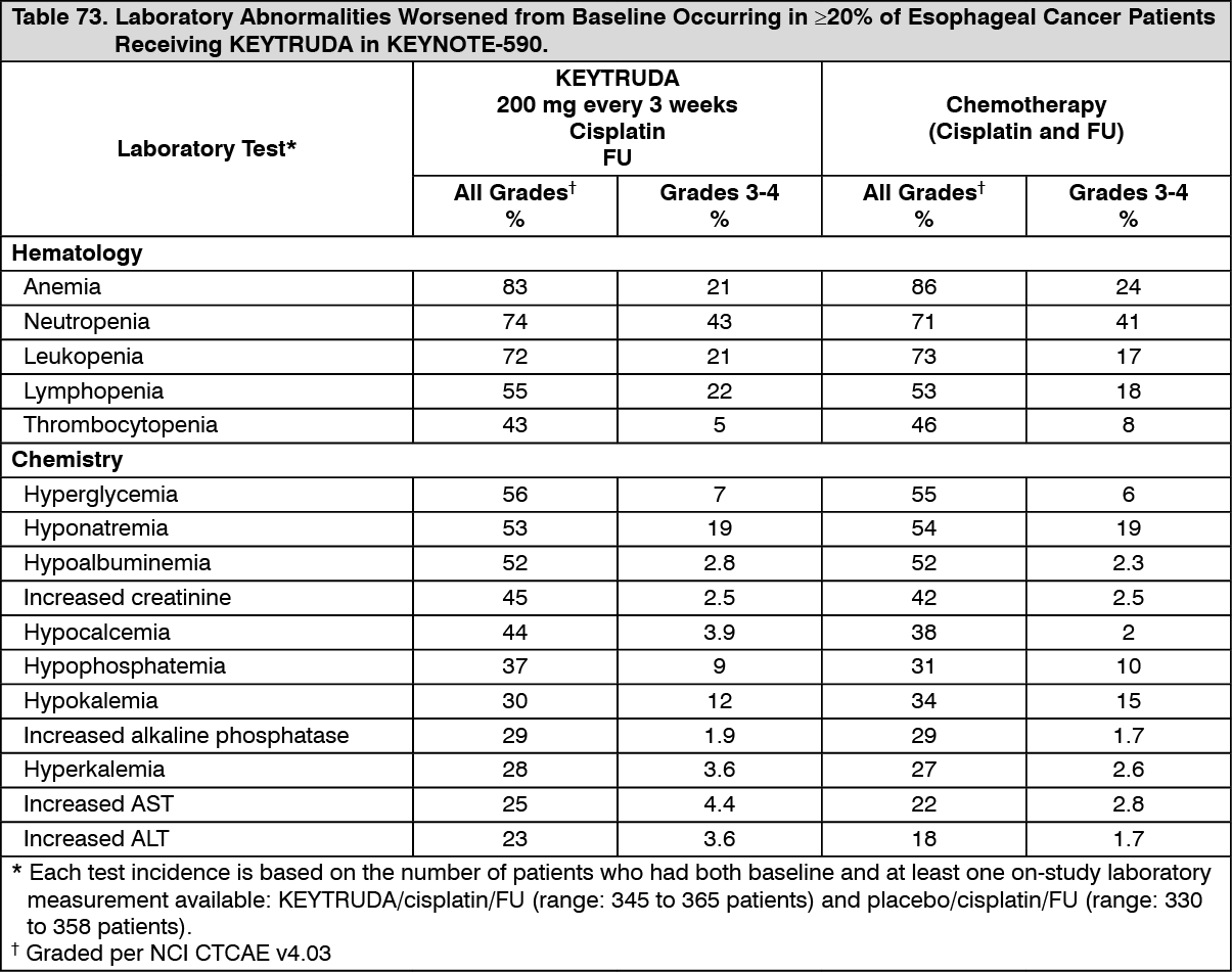 Keytruda Adverse Reactions | MIMS Hong Kong