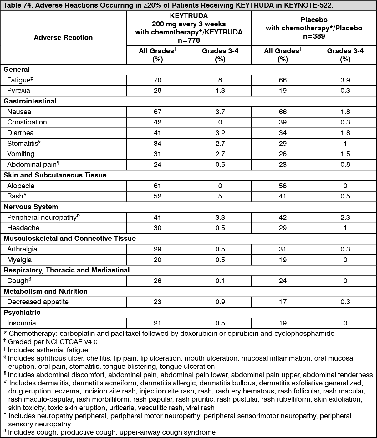 Keytruda Adverse Reactions | MIMS Hong Kong