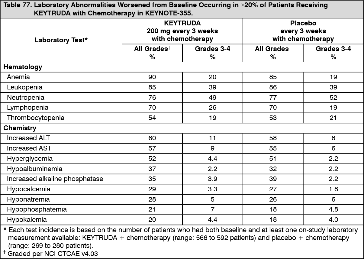 Keytruda Adverse Reactions | MIMS Hong Kong