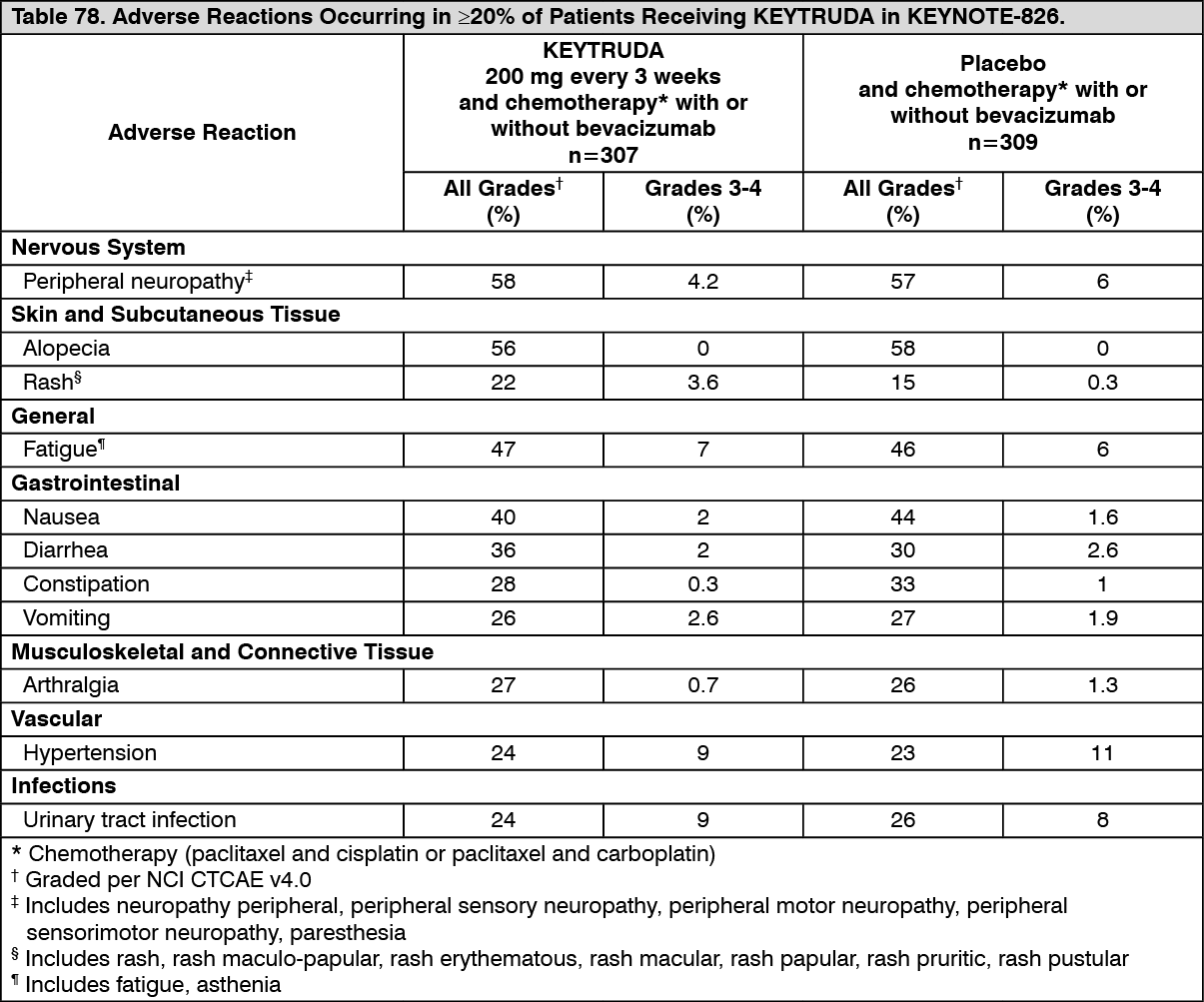 Keytruda Adverse Reactions | MIMS Hong Kong