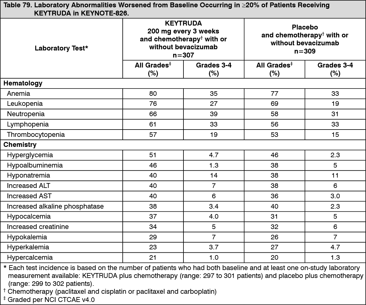 Keytruda Adverse Reactions | MIMS Hong Kong