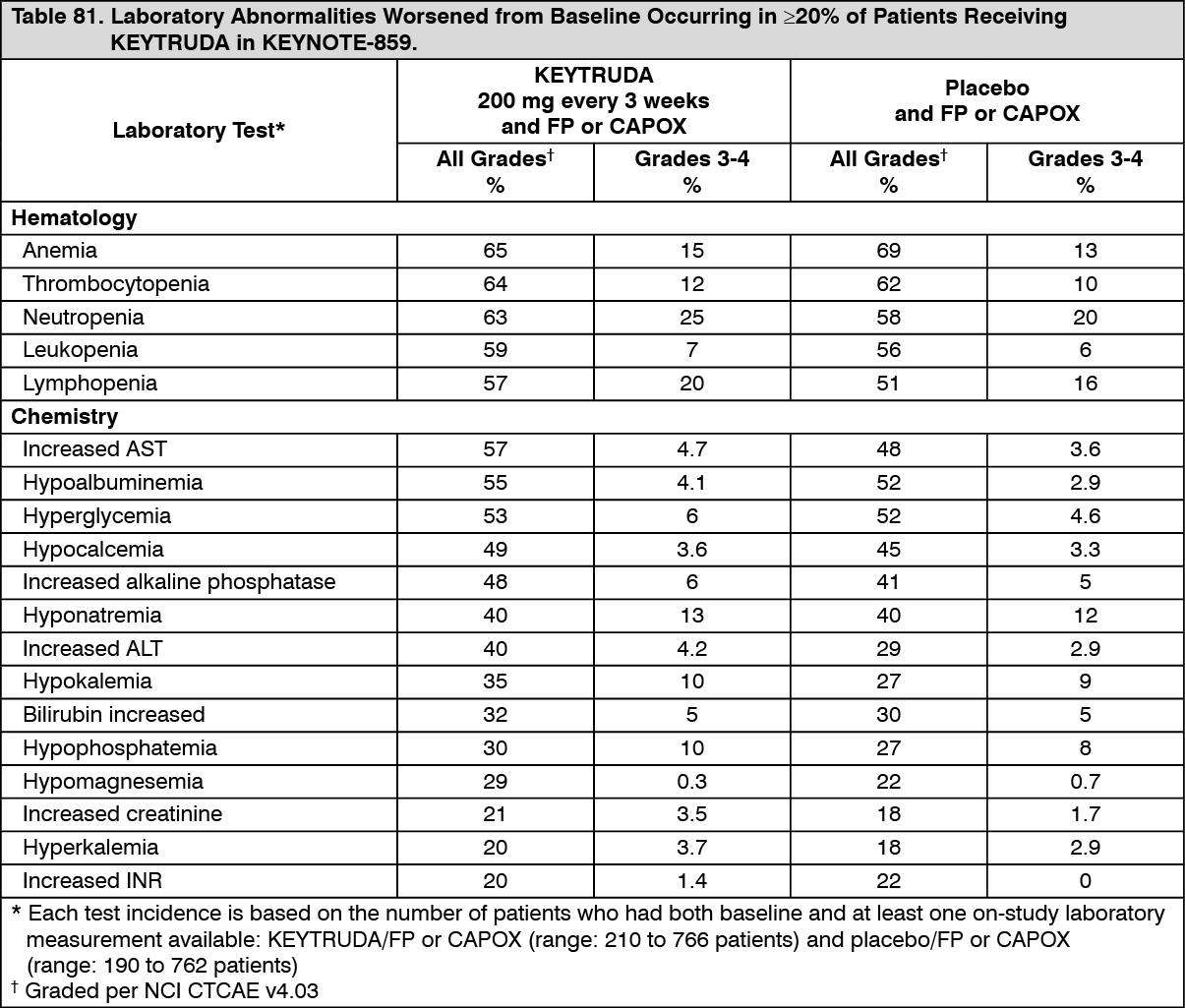 Keytruda Adverse Reactions | MIMS Hong Kong