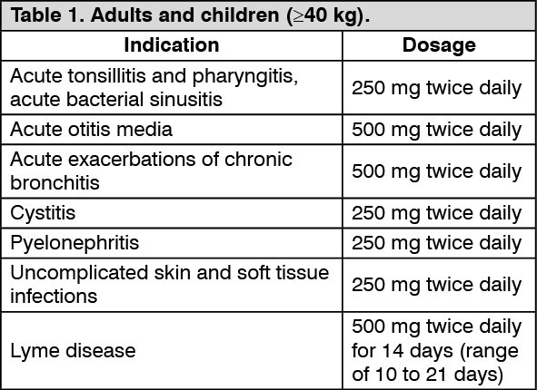 Kincef Dosage/Direction for Use | MIMS Hong Kong