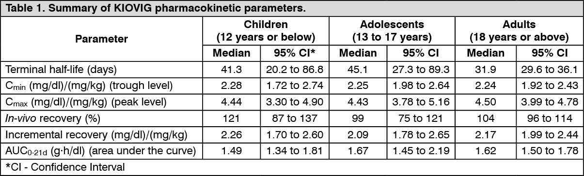 Kiovig Mechanism of Action | MIMS Hong Kong