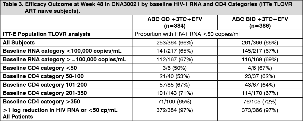 Kivexa Mechanism of Action | MIMS Hong Kong