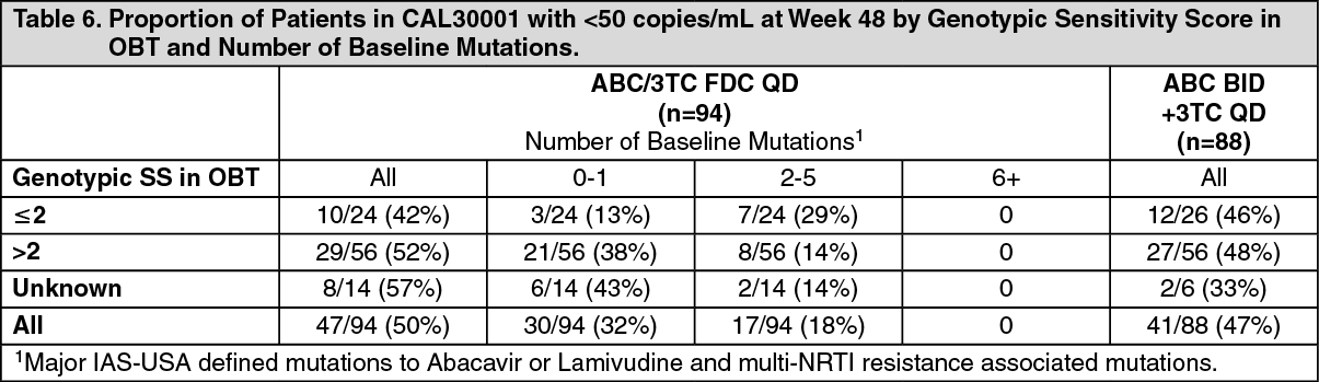 Kivexa Mechanism of Action | MIMS Hong Kong