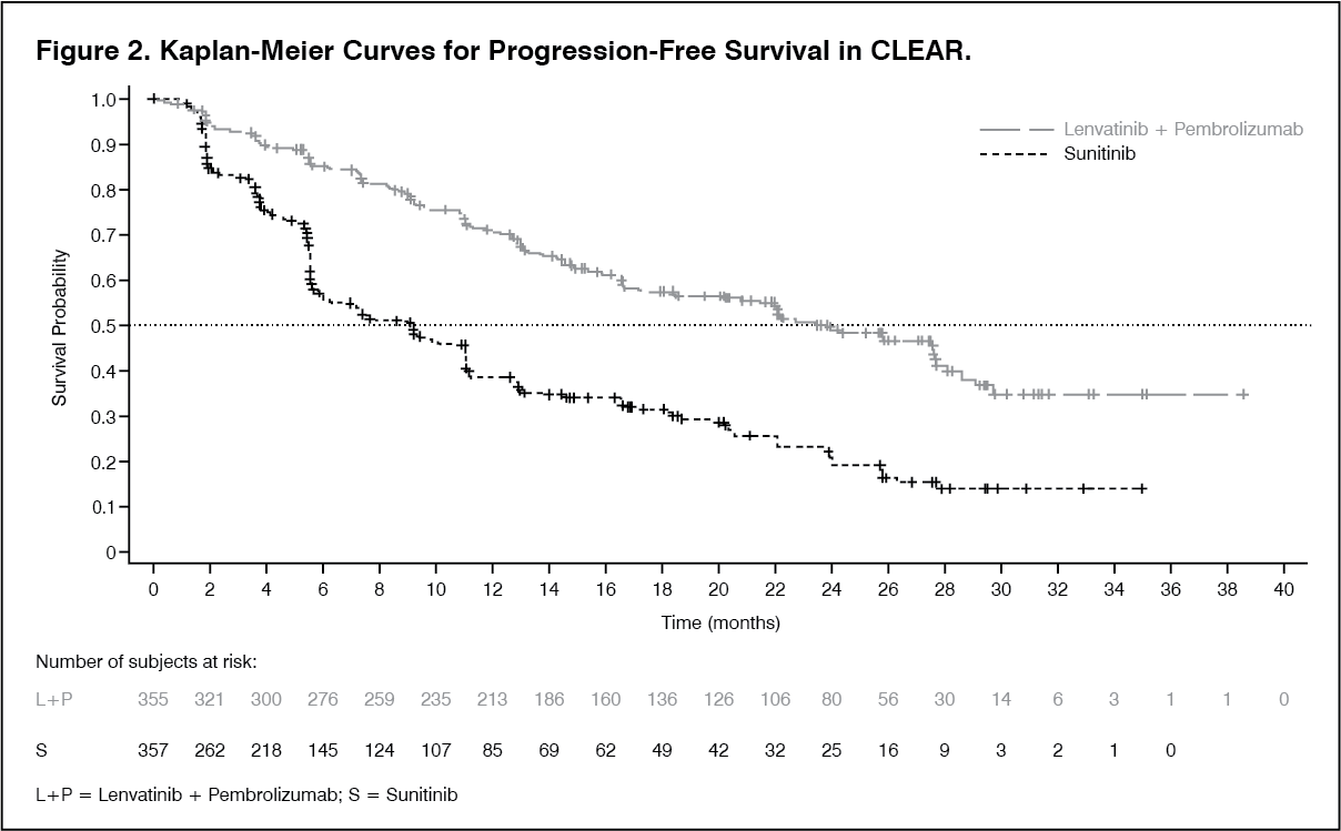 Lenvima Mechanism of Action | MIMS Hong Kong