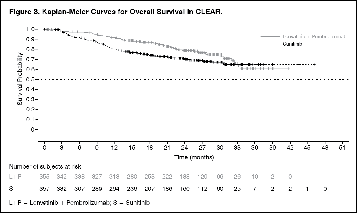 Lenvima Mechanism of Action | MIMS Hong Kong