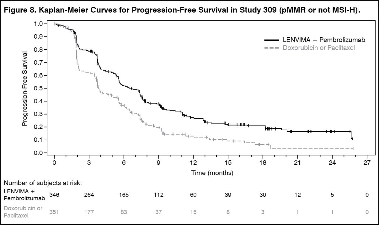 Lenvima Mechanism of Action | MIMS Hong Kong