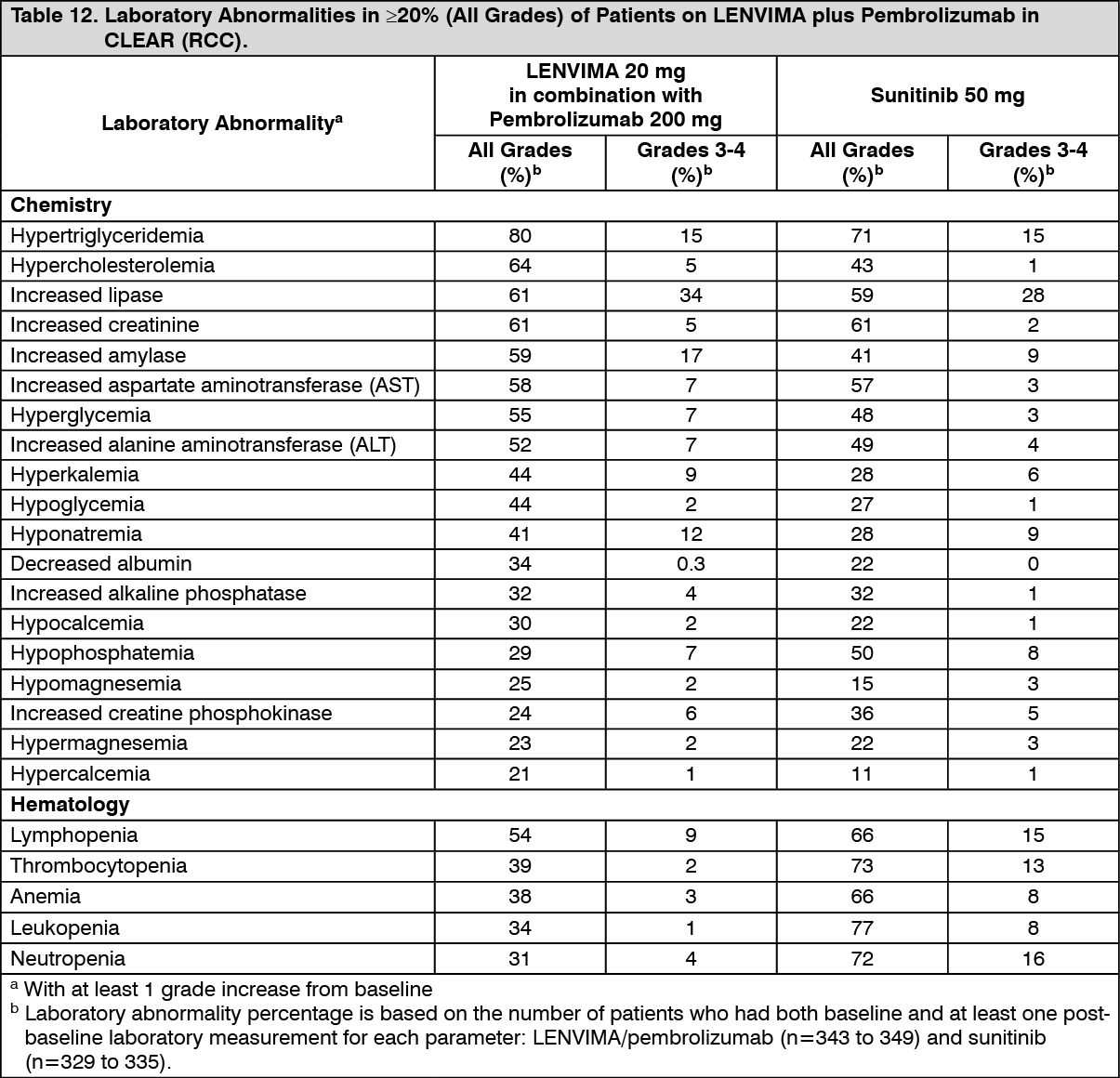 Lenvima Adverse Reactions | MIMS Hong Kong