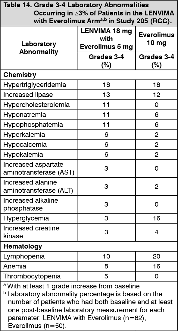 Lenvima Adverse Reactions | MIMS Hong Kong