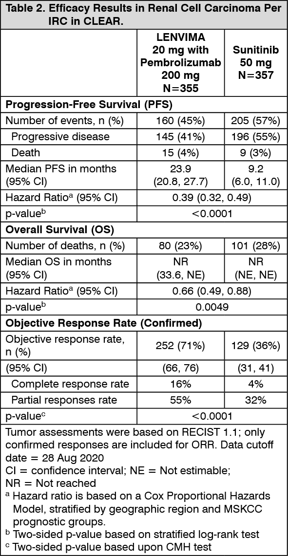 Lenvima Mechanism of Action | MIMS Hong Kong