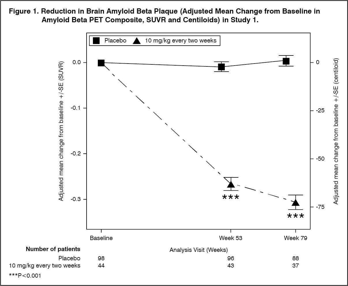 Leqembi Mechanism of Action | MIMS Hong Kong