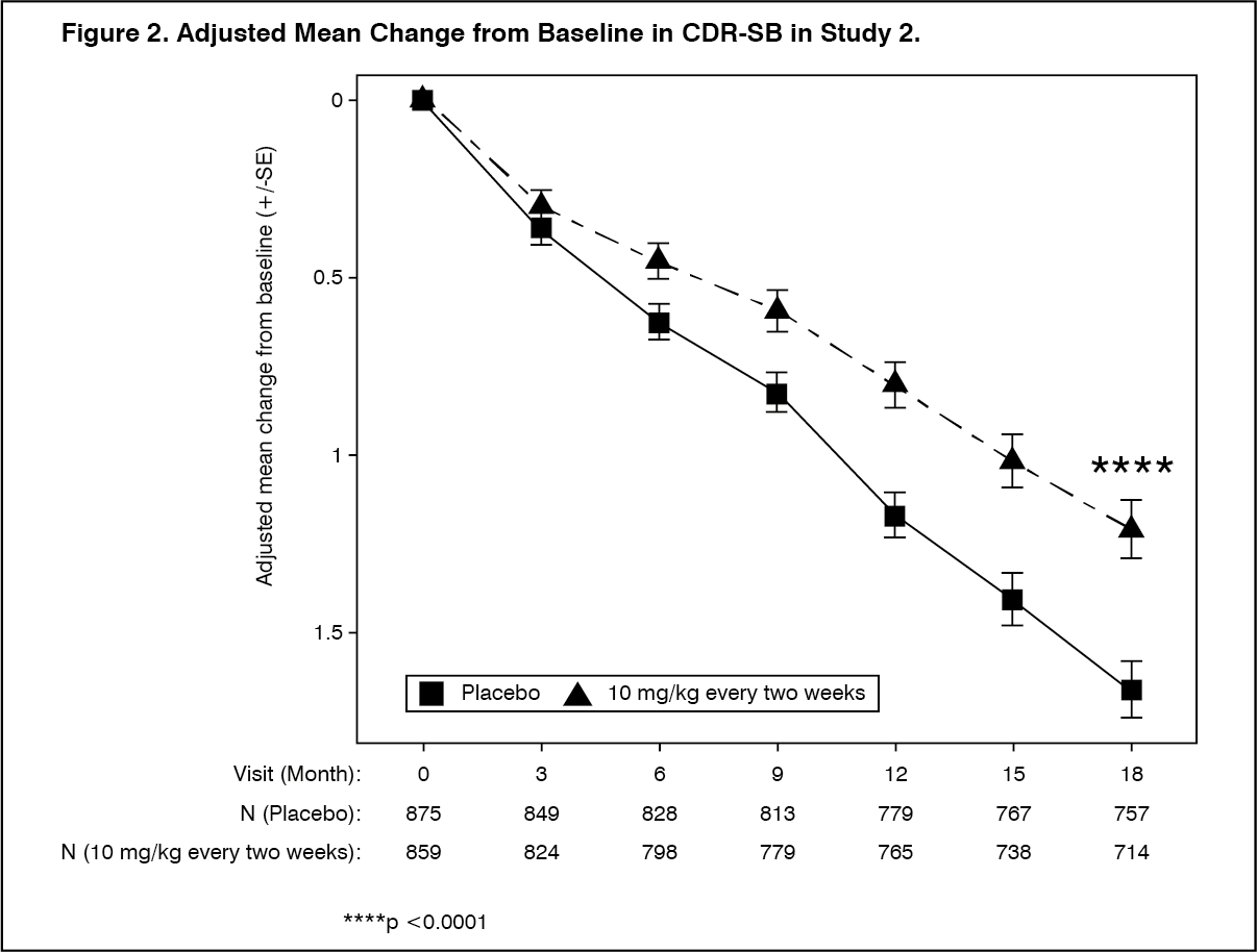 Leqembi Mechanism of Action | MIMS Hong Kong