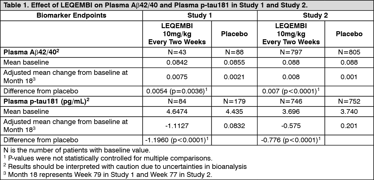 Leqembi Mechanism of Action | MIMS Hong Kong
