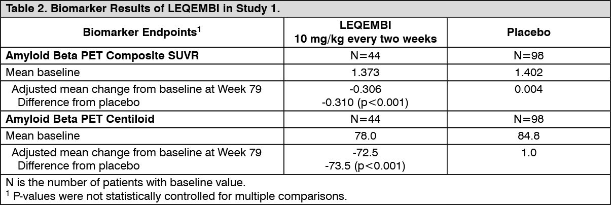 Leqembi Mechanism of Action | MIMS Hong Kong