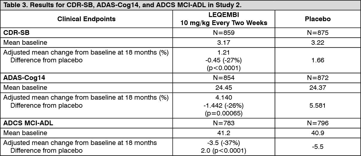 Leqembi Mechanism of Action | MIMS Hong Kong